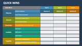 Quick Wins PowerPoint and Google Slides Template - PPT Slides