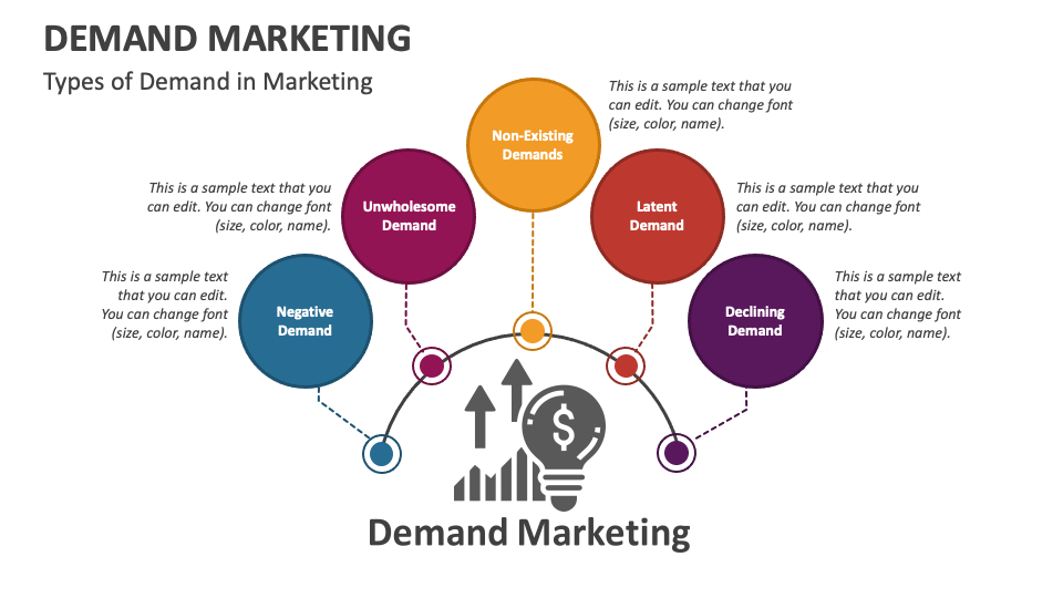 Demand Marketing PowerPoint and Google Slides Template - PPT Slides