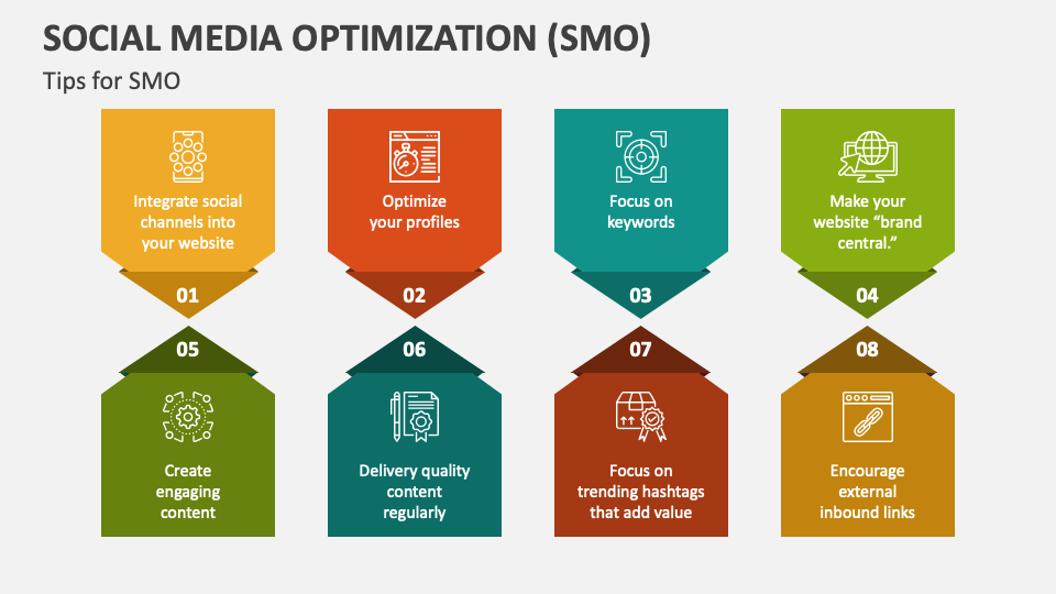 Social Media Optimization (SMO) PowerPoint Presentation Slides - PPT ...
