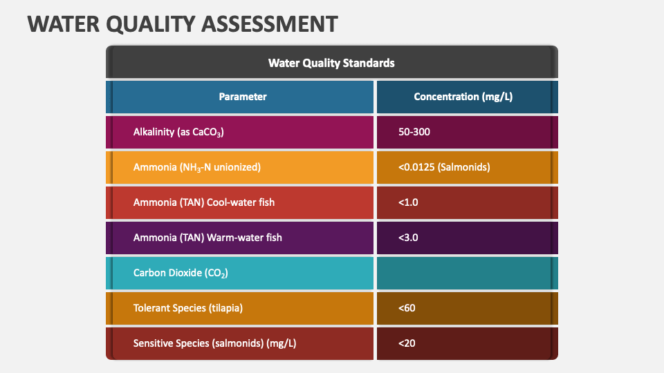 Water Quality Assessment PowerPoint Presentation Slides - PPT Template Water Quality Assessment PowerPoint Presentation Slides - PPT Template