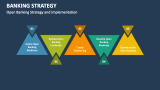 Banking Strategy PowerPoint Presentation Slides - PPT Template