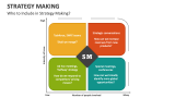 Strategy Making PowerPoint Presentation Slides - PPT Template
