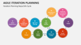 Agile Iteration Planning PowerPoint and Google Slides Template - PPT Slides