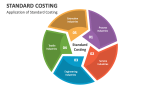 Standard Costing PowerPoint Presentation Slides - PPT Template