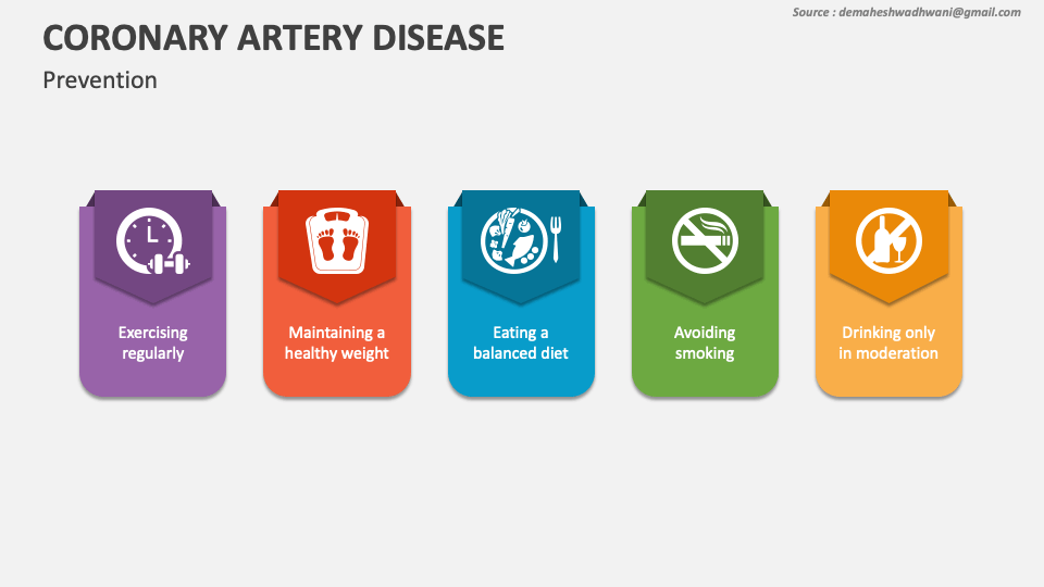 Coronary Artery Disease PowerPoint and Google Slides Template - PPT Slides