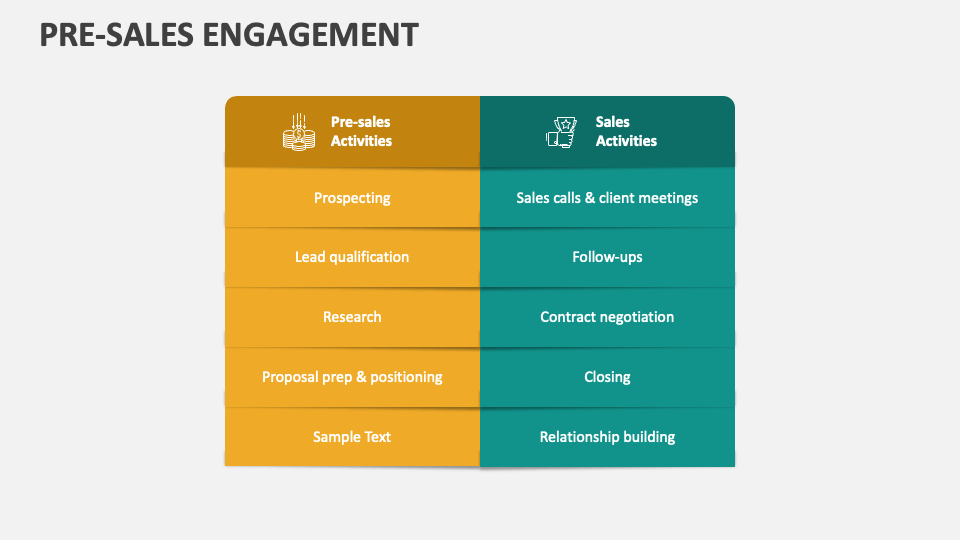 Pre-Sales Engagement PowerPoint and Google Slides Template - PPT Slides