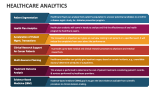 Healthcare Analytics PowerPoint Presentation Slides - PPT Template