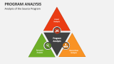 Program Analysis PowerPoint Presentation Slides - PPT Template