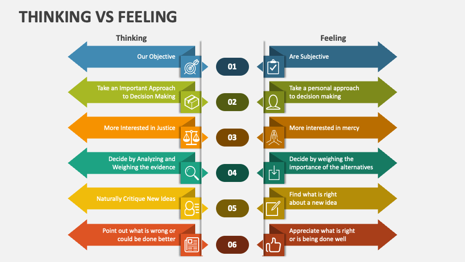Thinking Vs Feeling PowerPoint Presentation Slides - PPT Template