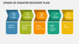Stages of Disaster Recovery Plan PowerPoint Presentation Slides - PPT ...