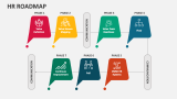 HR Roadmap PowerPoint Presentation Slides - PPT Template