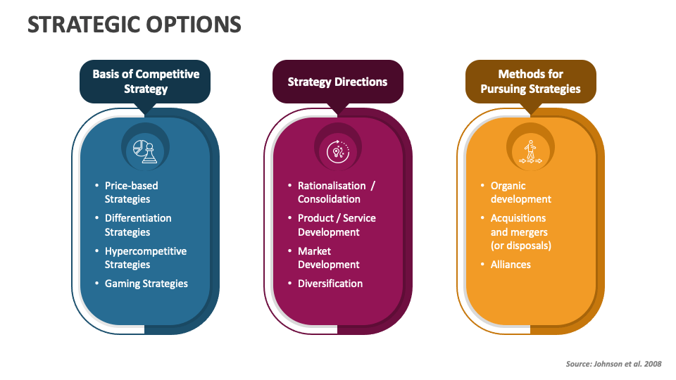Strategic Options PowerPoint Presentation Slides - PPT Template