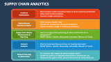 Supply Chain Analytics PowerPoint Presentation Slides - PPT Template
