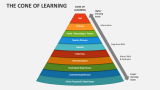 The Cone of Learning PowerPoint and Google Slides Template - PPT Slides