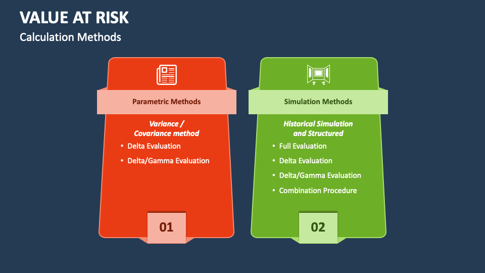Value at Risk PowerPoint Presentation Slides - PPT Template