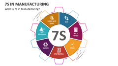 7S in Manufacturing PowerPoint and Google Slides Template - PPT Slides