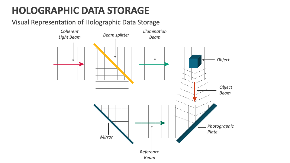 Holographic Data Storage PowerPoint and Google Slides Template - PPT Slides