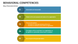 Behavioral Competencies PowerPoint and Google Slides Template - PPT Slides