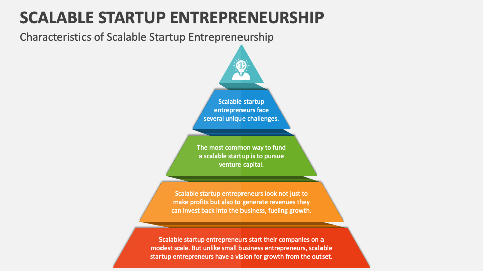 Scalable Startup Entrepreneurship PowerPoint and Google Slides Template ... Scalable Startup Entrepreneurship PowerPoint and Google Slides Template ...