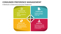 Consumer Preference Management PowerPoint Presentation Slides - PPT ...