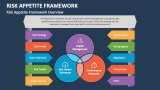 Risk Appetite Framework PowerPoint and Google Slides Template - PPT Slides
