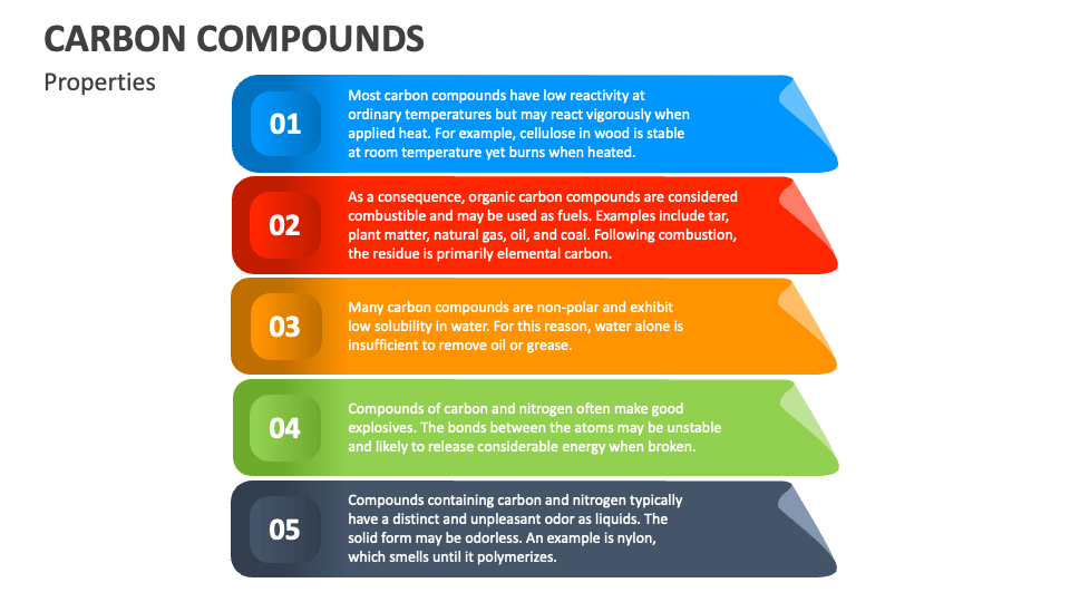 Carbon Compounds PowerPoint and Google Slides Template - PPT Slides