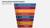 Application Maintenance PowerPoint and Google Slides Template - PPT Slides