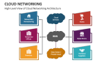Cloud Networking PowerPoint and Google Slides Template - PPT Slides