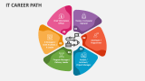 IT Career Path PowerPoint Presentation Slides - PPT Template