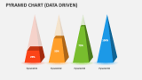 Pyramid Chart (Data Driven) PowerPoint Presentation Slides - PPT Template