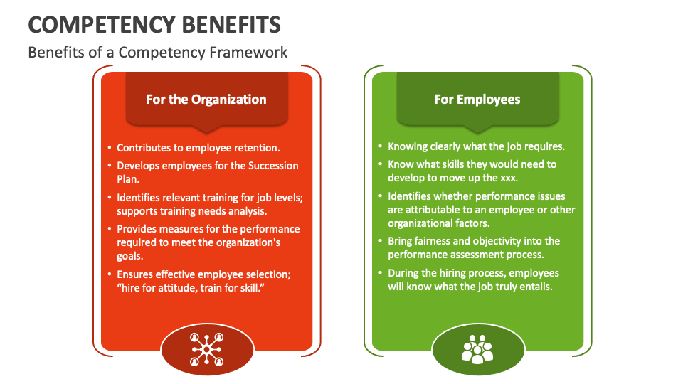 Competency Benefits PowerPoint Presentation Slides - PPT Template