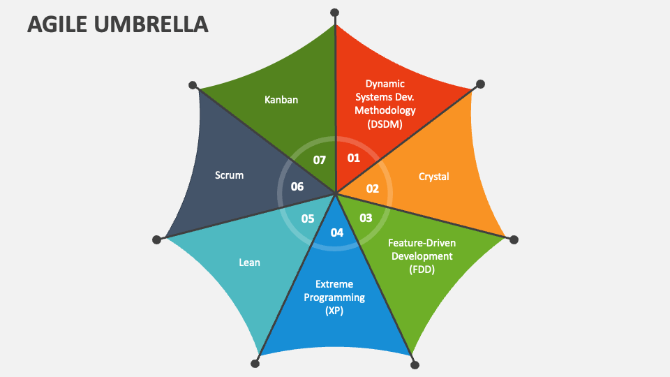 Agile Umbrella PowerPoint Presentation Slides - PPT Template Agile Umbrella PowerPoint Presentation Slides - PPT Template