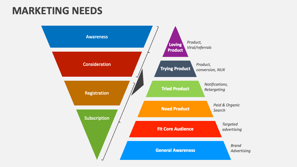 Marketing Needs PowerPoint Presentation Slides - PPT Template