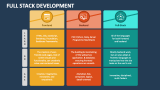 Full Stack Development PowerPoint and Google Slides Template - PPT Slides