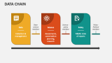 Data Chain PowerPoint Presentation Slides - PPT Template