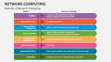 Network Computing PowerPoint Presentation Slides - PPT Template