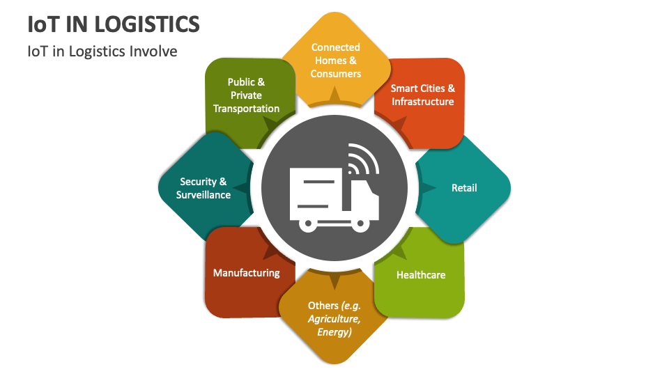 IoT in Logistics PowerPoint Presentation Slides - PPT Template