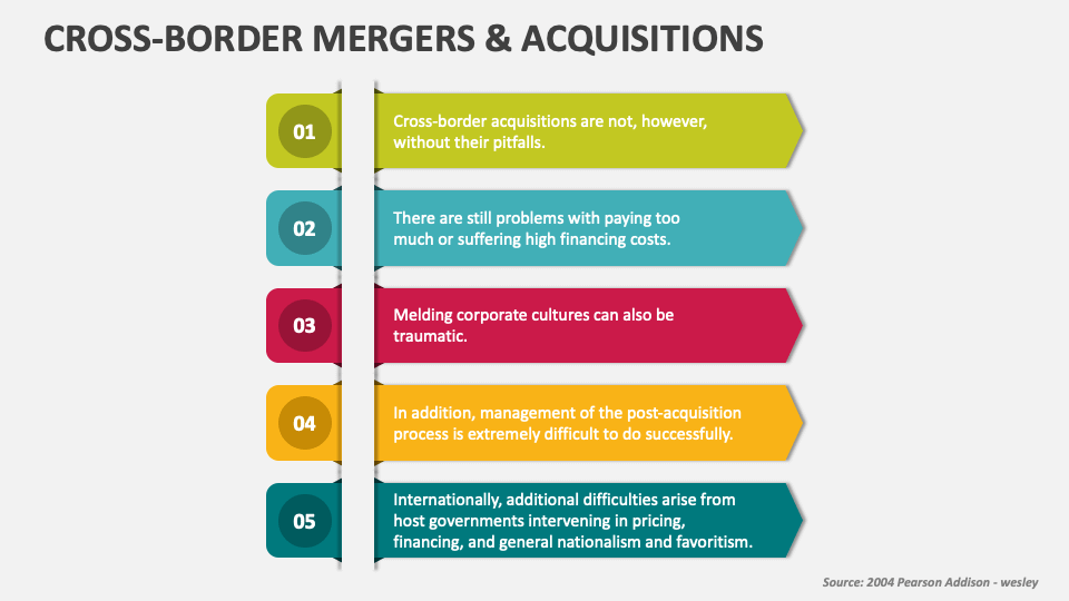 Cross Border Mergers and Acquisitions PowerPoint Presentation Slides - PPT Template