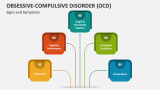 Obsessive-Compulsive Disorder (OCD) PowerPoint and Google Slides ...