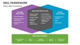 Skill Framework PowerPoint Presentation Slides - PPT Template
