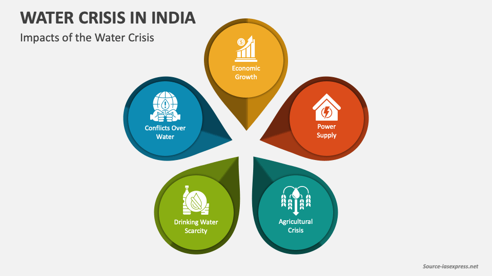 Water Crisis in India PowerPoint and Google Slides Template - PPT Slides