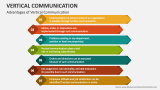Vertical Communication PowerPoint Presentation Slides - PPT Template