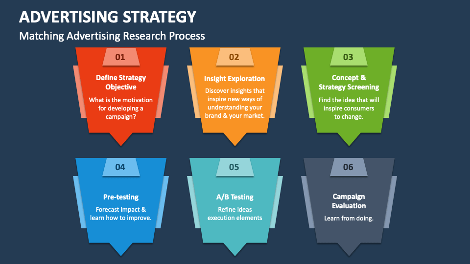 Advertising Strategy PowerPoint Presentation Slides - PPT Template
