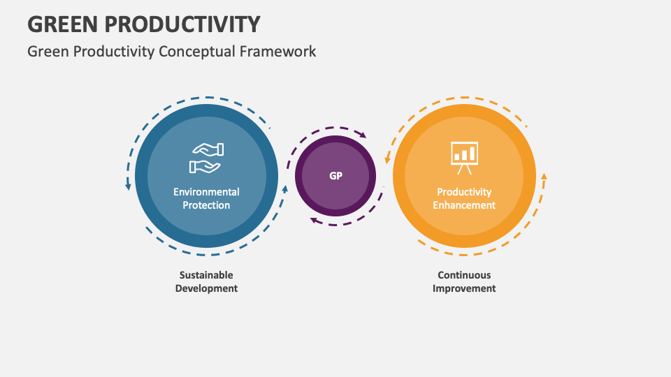 Green Productivity PowerPoint and Google Slides Template - PPT Slides