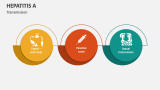 Hepatitis A PowerPoint and Google Slides Template - PPT Slides