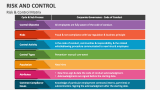 Risk and Control PowerPoint Presentation Slides - PPT Template