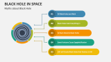 Black Hole in Space PowerPoint and Google Slides Template - PPT Slides