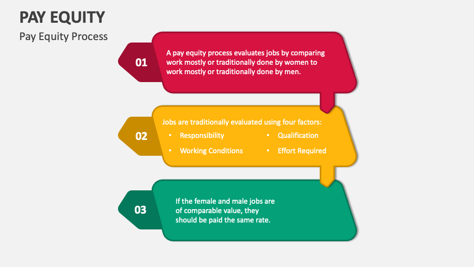 Pay Equity PowerPoint Presentation Slides - PPT Template