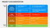 Project Documentation PowerPoint and Google Slides Template - PPT Slides