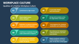 Workplace Culture PowerPoint and Google Slides Template - PPT Slides